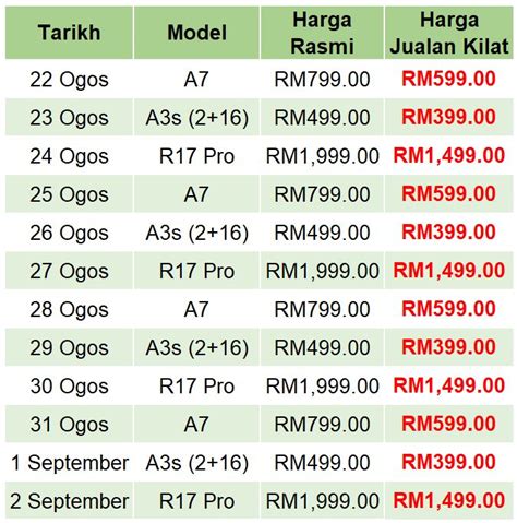 Diskaun Sehingga Rm500 Untuk Telefon Pintar Di Jualan Kilat Oppo