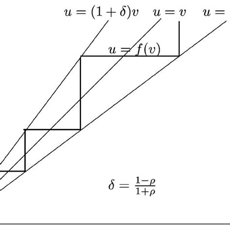 Logarithmic Quantizer Download Scientific Diagram