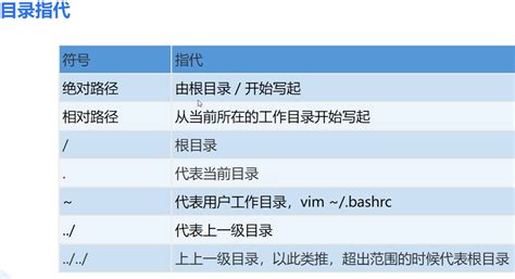 Linux系统结构 码士集团官网 It职业领路人