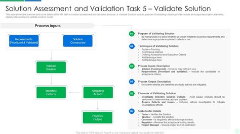 Comprehensive Solution Analysis Solution Assessment And Validation Task 5 Validate Solution