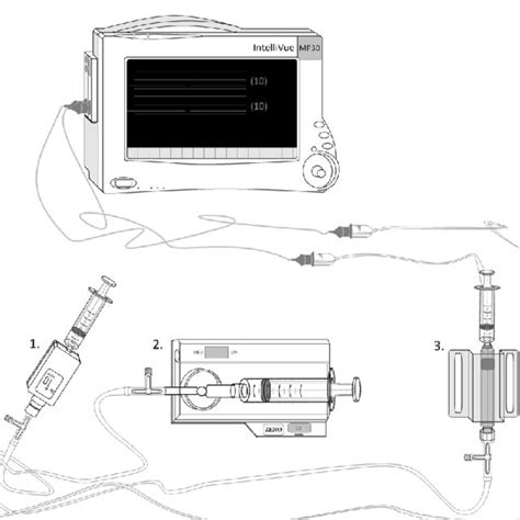 Schematic Representation Of The Experimental Setup Four Different