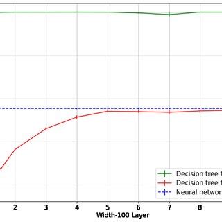 The Number Of Split Nodes For Each Decision Tree Per Layer For MNIST