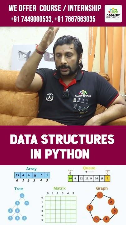 🔥data Structures In Python Datastructures Pythoninterviewquestions Shortsfeed Techshorts