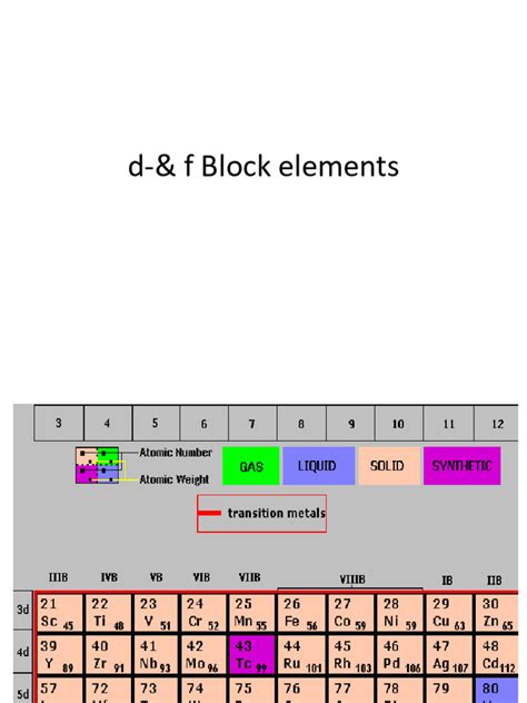 D And F Block Elements Pdf Transition Metals Iron