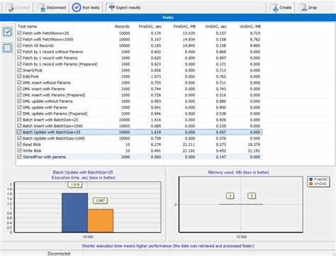 unidac vs firedac performance and memory consumption comparison devart blog