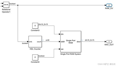 Matlabandquartus 联合生成多周期计数器并读取rom生成正弦波matlab怎么关联quartus Csdn博客