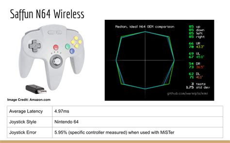 Ultra N64 Controller Review Mister Addons