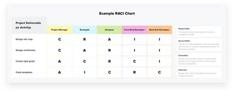 A Beginner S Guide To The RACI Matrix 2023