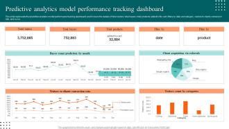 Predictive Analytics Model Performance Tracking Dashboard Ppt Ideas Structure PPT Template