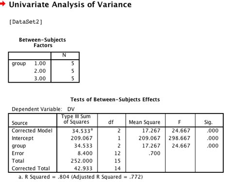 Publication Process How To Report An F Statistic In APA Style Psychology Neuroscience