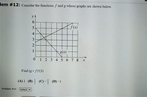 Solved Problem Consider The Function Whose Graph Is Chegg