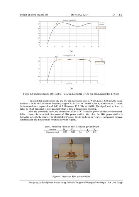 Design Of Ku Band Power Divider Using Substrate Integrated Waveguide