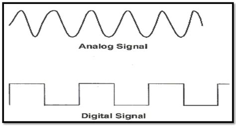Difference Between Analog And Digital Communication