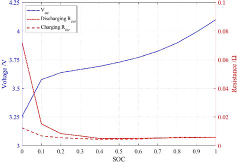 Figure 1 From Power Distribution Strategy Development And Optimization Of An Integrated Dual