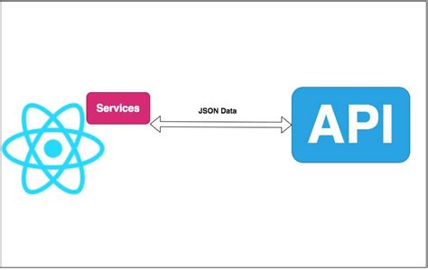 Humira Alam On Linkedin Javascript Reactjs Javascript React Api