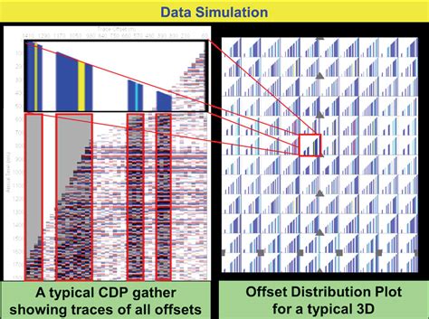 Improving Seismic Data Quality By Reprocessing And Redesign Of A D Survey In An Area Of