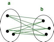 SciPy Cluster Hierarchy Dendrogram GeeksforGeeks