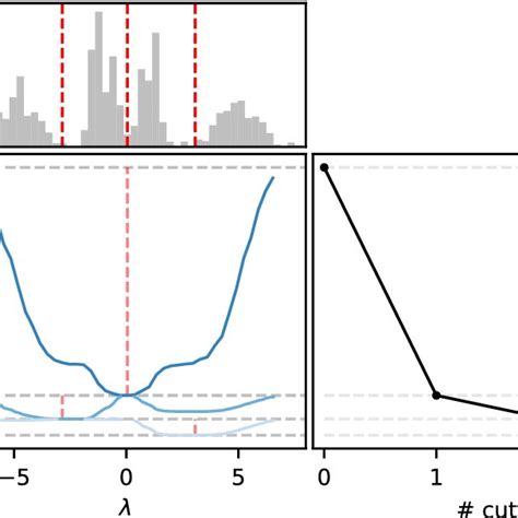 Illustration Of The Space Partitioning Algorithm Using Download Scientific Diagram