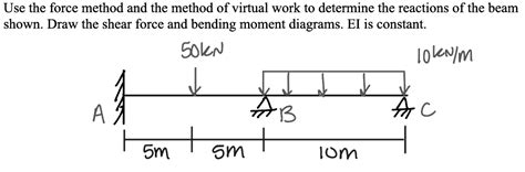 solved use the force method and the method of virtual work