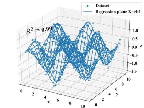 Pythonサポートベクターマシンで回帰分析！svrの概要と実装 Watlab
