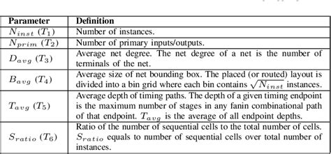 figure 1 from probe3 0 a systematic framework for design technology