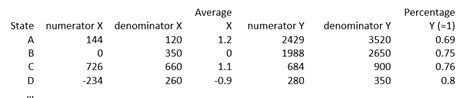 How Can Standard Logistic Regression Model Fractional Response Variable
