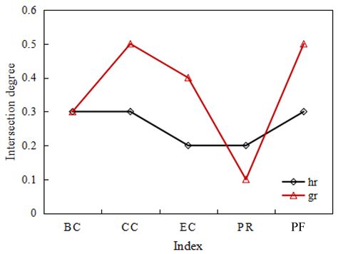 Measuring Method Of Node Importance Of Urban Rail Network Based On H Index