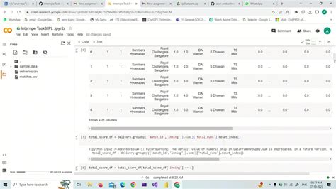 Arun Prakash Reddy Chappidi On Linkedin Machinelearning Iplpredictions Internshipexperience