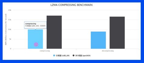 Arm Based Server Review Rtencentcloud