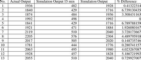 Comparison Actual Vs Simulation Download Scientific Diagram