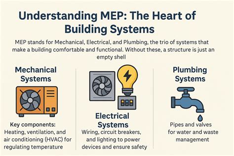 MEP Modeling Explained Your Guide To BIM For Building Systems