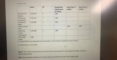 Solved Chi Square Tests 00 Have Expected Count Less