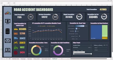 Sakshi Yadav On Linkedin Datadrivensafety Excelinnovation Microsoftexcel Dashboard