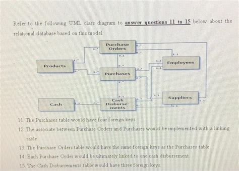 refer to the following uml class diagram to answer