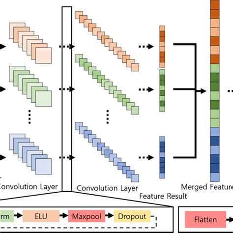 Configuration Of Deep Learning Classification Model Using Dynamic Knowledge Download