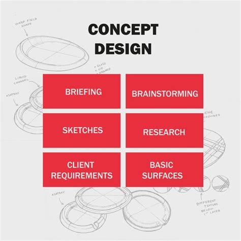 The Native Lab On Linkedin Thenativelab Thenativethinking Managingcomposites Design Catia
