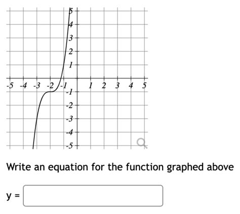 solved write an equation for the function graphed above