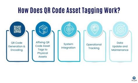 QR Code Asset Tracking From Basics To Expertise