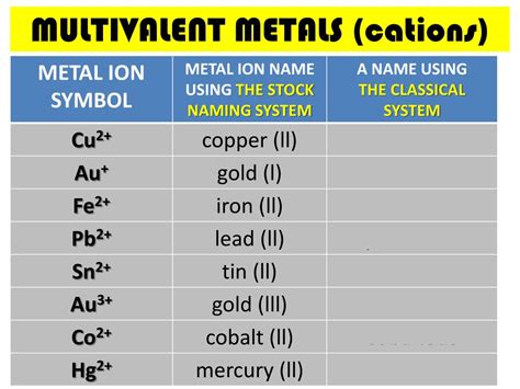 Ppt Quick Review Of Elements Ions And Compounds Powerpoint Presentation Id1921066