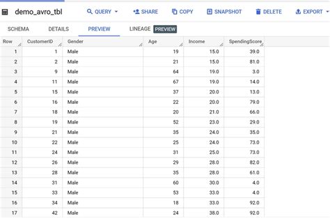 Pandas Dataframe To Avro Dev Community