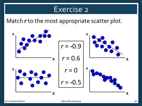 Correlations Using Spss Pdf