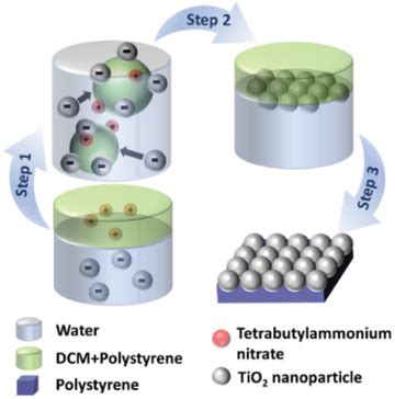A Schematic Illustration Of The Preparation Of TiO SENSs For Au Download Scientific Diagram