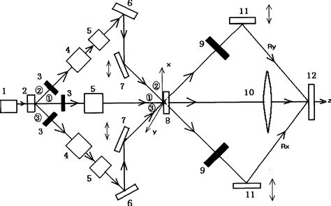 Acoustooptic Frequency Modulation Single Exposure Imaging Interference Photo Etching Method And