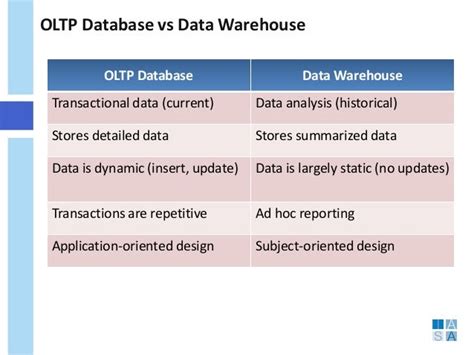 Information And Data Relevance To Business