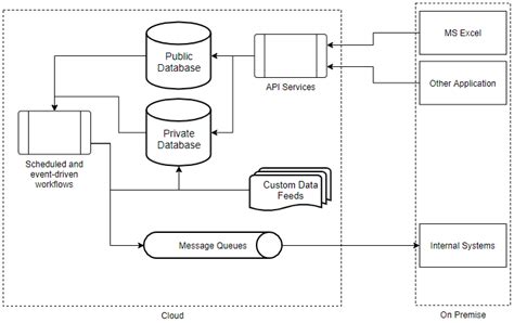 Build Applications Using Mongodb Smart Saas Data Management