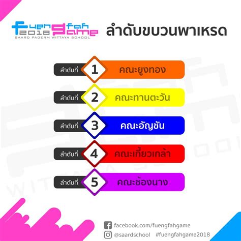 ลำดับขบวนพาเหรด And โรงเรียนสอาดเผดิมวิทยา Facebook