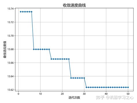 回归预测 Python实现ooa Lightgbm基于人工鱼鹰优化算法优化lightgbm的多输入单输出数据回归预测模型 （多指标，多图