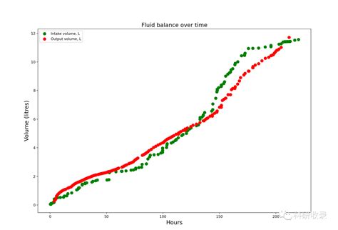 mimic iv数据分析 使用python进行心脏病案例分析（二） python挖掘mimic数据库 csdn博客