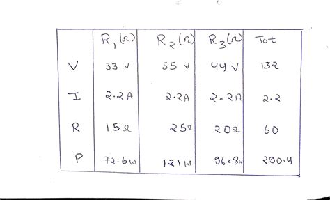Solved VIRP Chart 2 Three Resistors Are Connected In Series To A Cell Course Hero