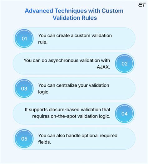 Laravel Validation: A Complete Guide for Your Data Handling